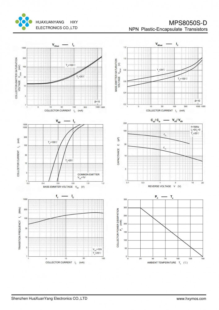 MPS8050S-D-HXY datasheet page 3