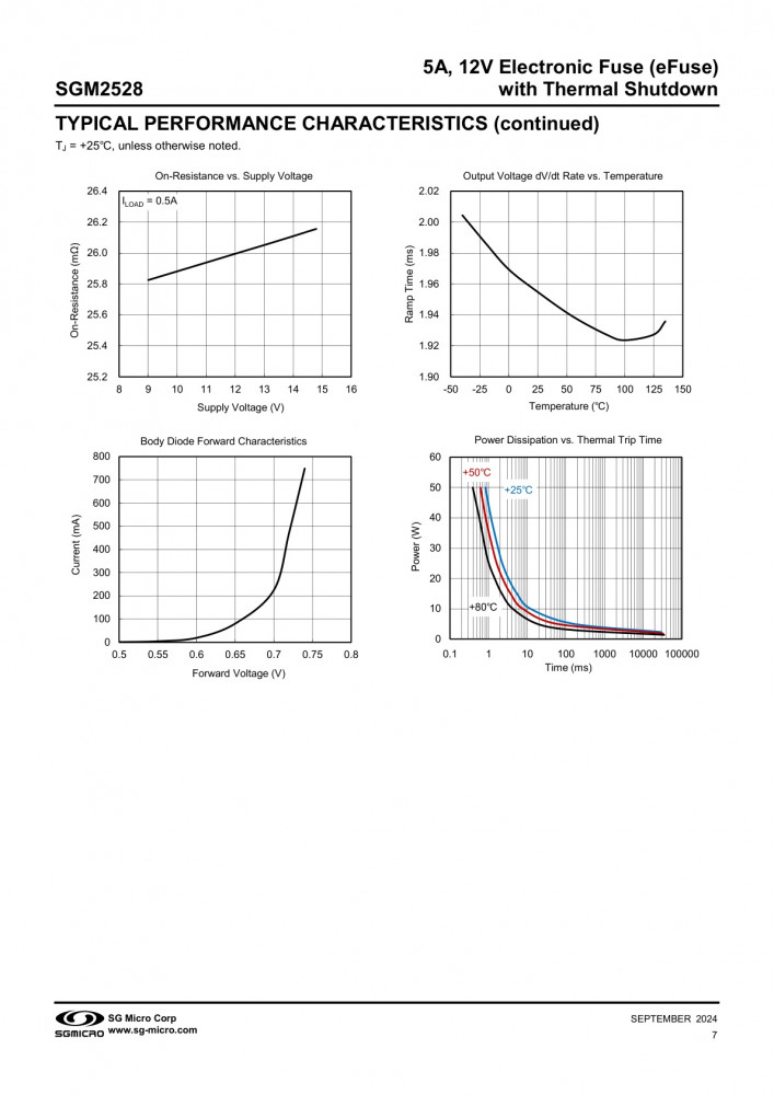 SGM2528 datasheet page 7