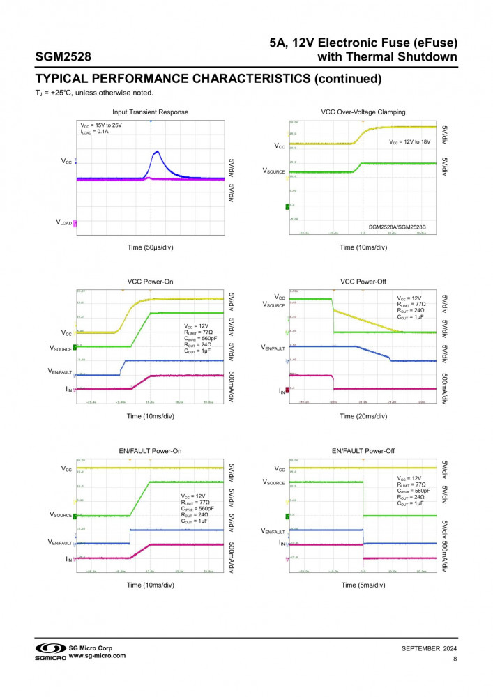 SGM2528 datasheet page 8