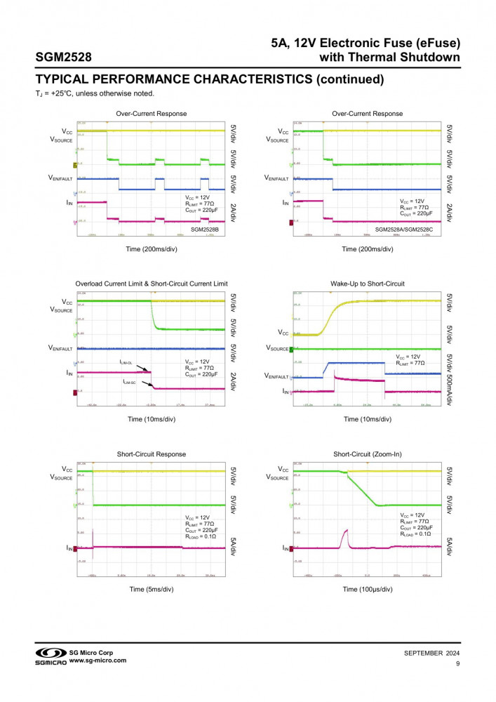 SGM2528 datasheet page 9