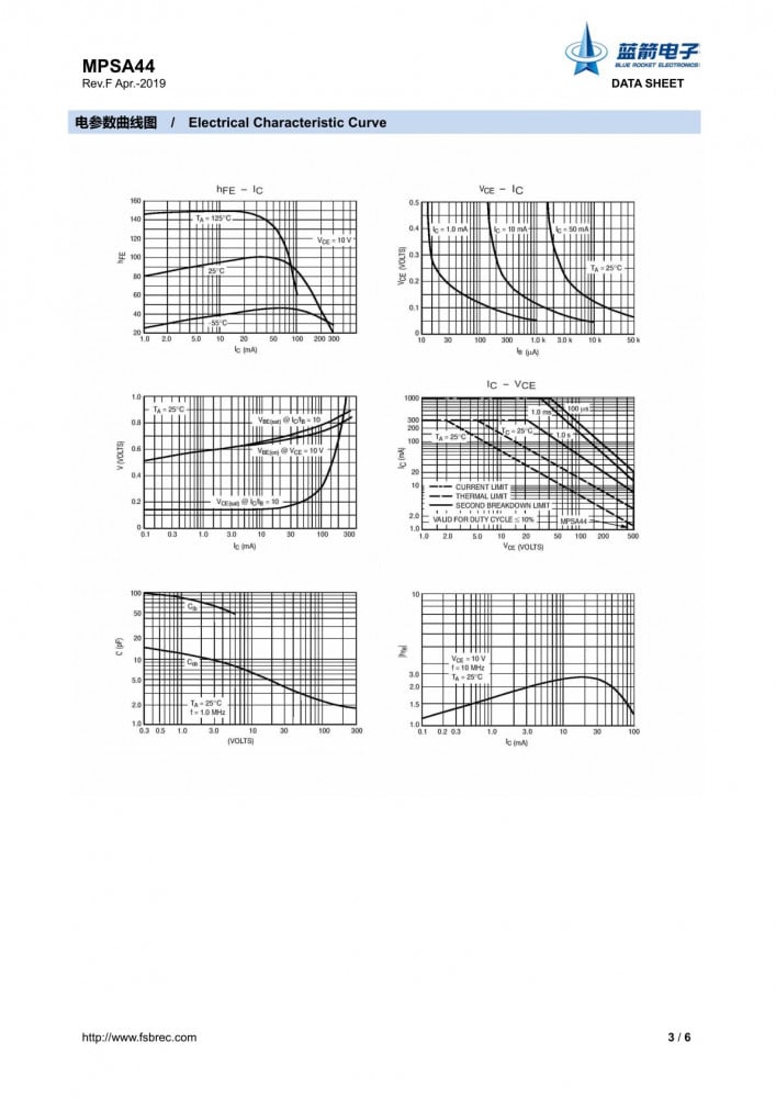 MPSA44 datasheet page 3