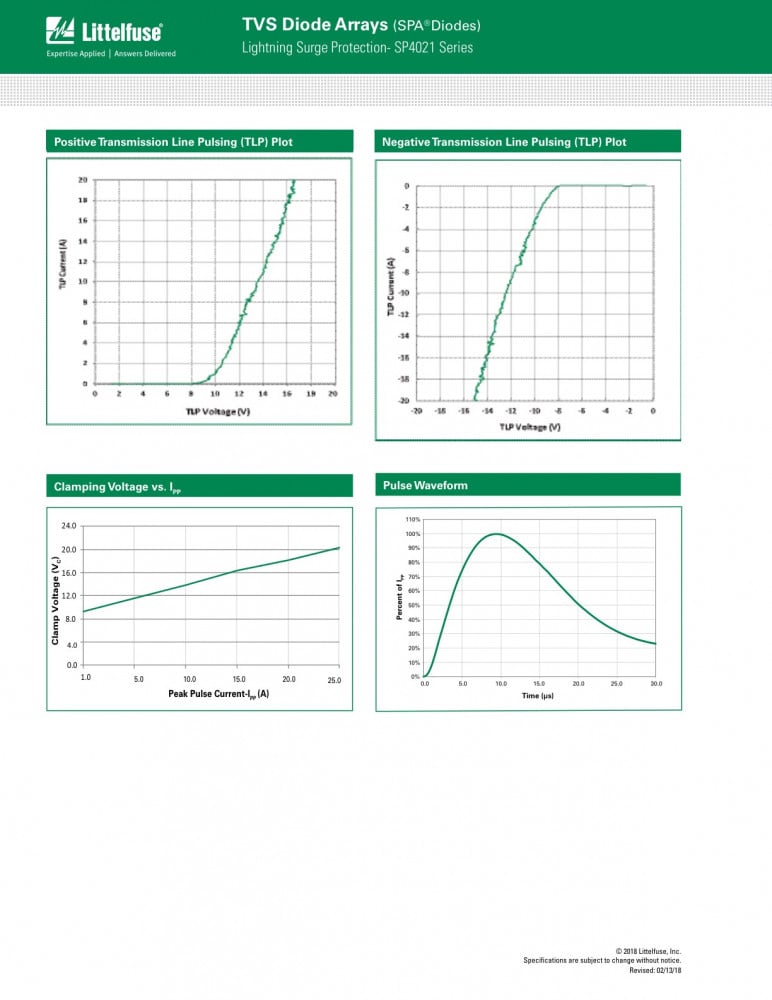 SP4021-01FTG datasheet page 3