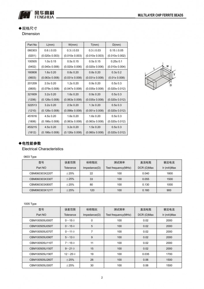 FH CBM series datasheet page 2
