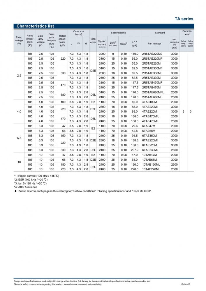 Panasonic TA series technical document page 2