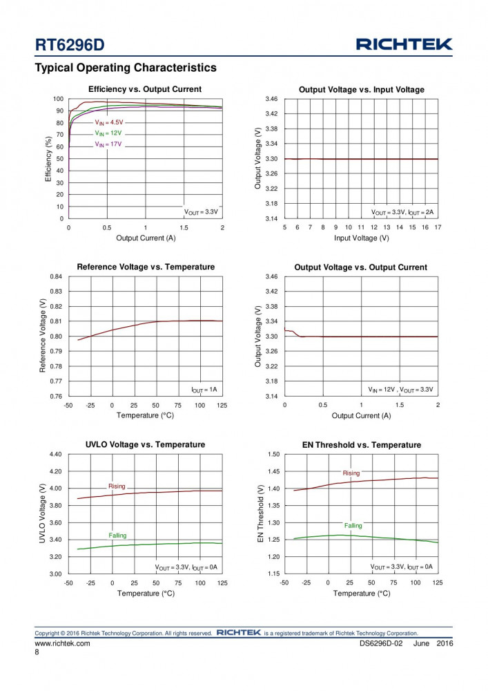 RT6296D datasheet page 8