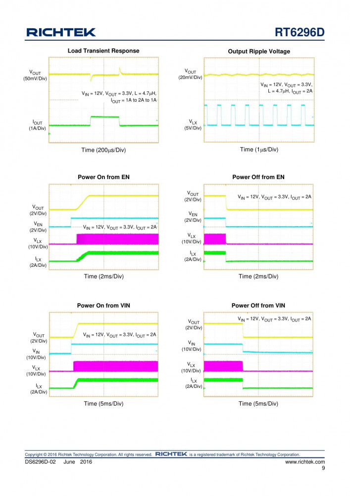 RT6296D datasheet page 9