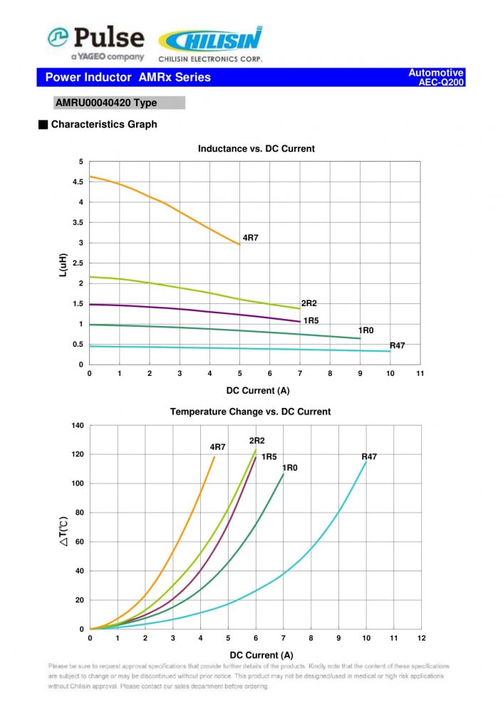 Chilisin AMRU series datasheet page 5