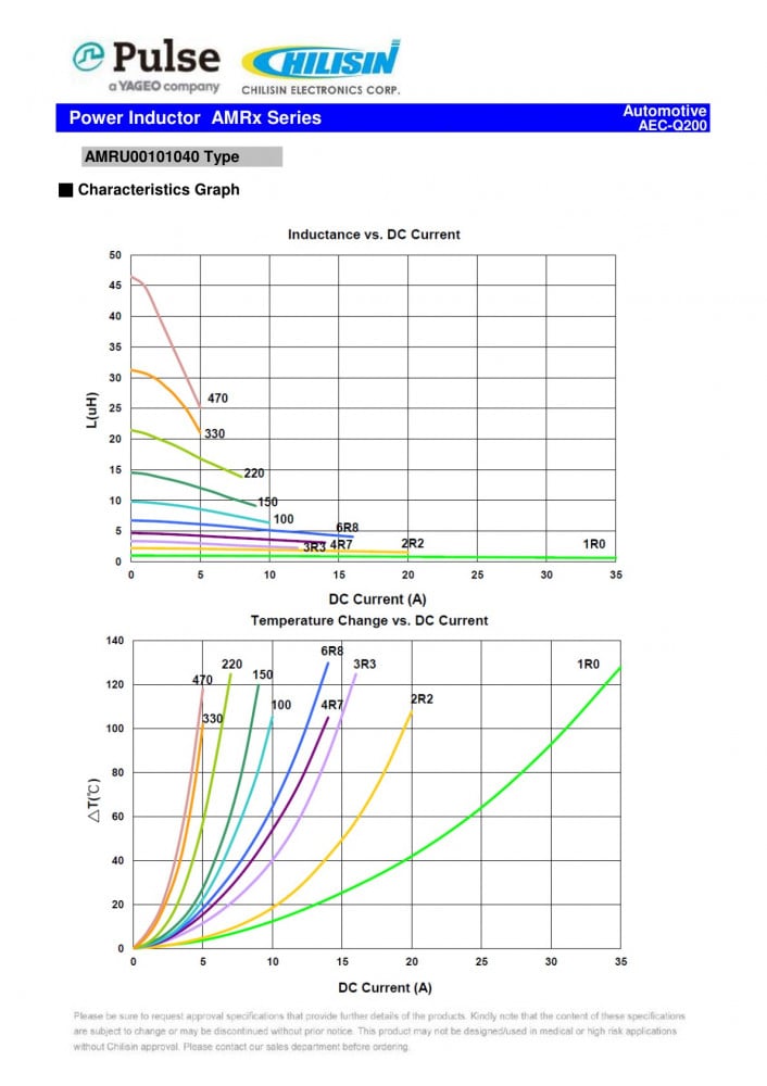 Chilisin AMRU series datasheet page 9