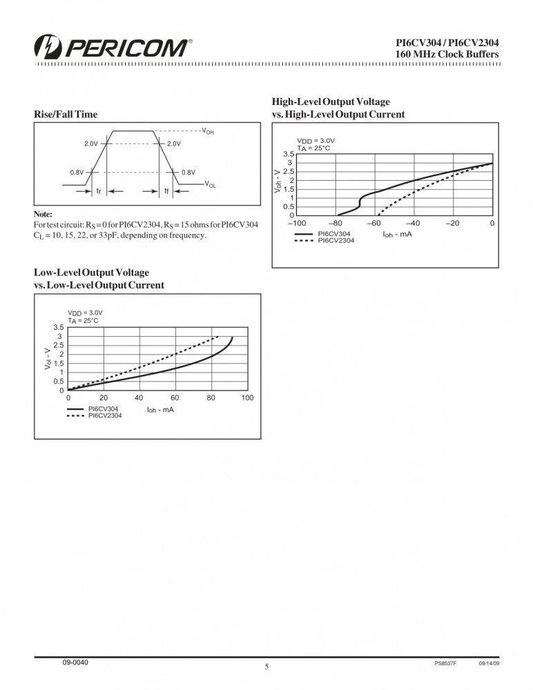 PI6CV304WE datasheet page 5