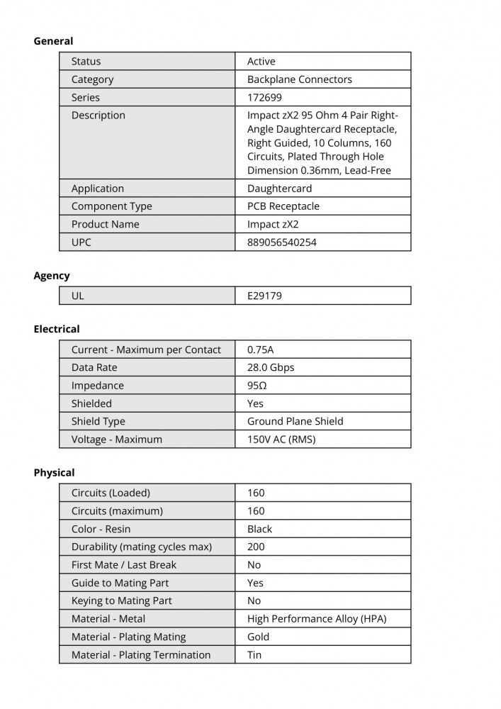 MOLEX 1726995020 document page 2