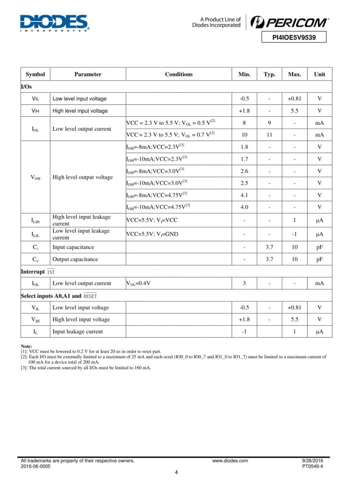 PI4IOE5V9539 datasheet page 4