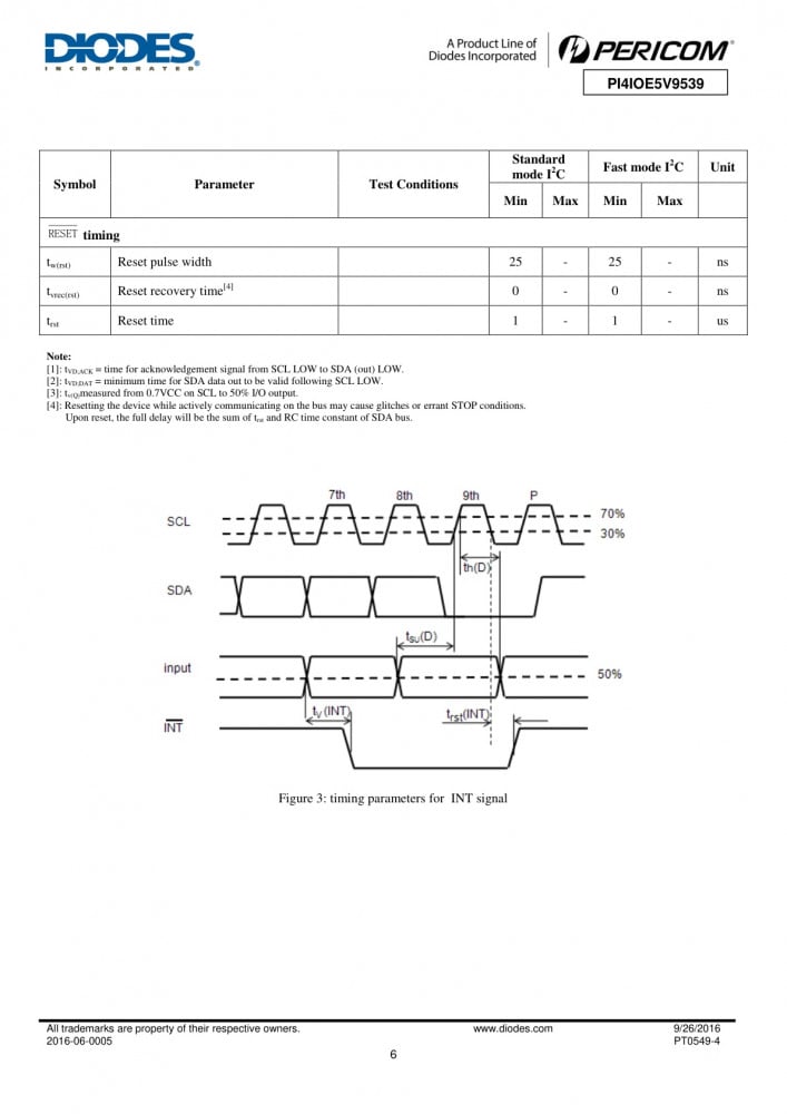 PI4IOE5V9539 datasheet page 6
