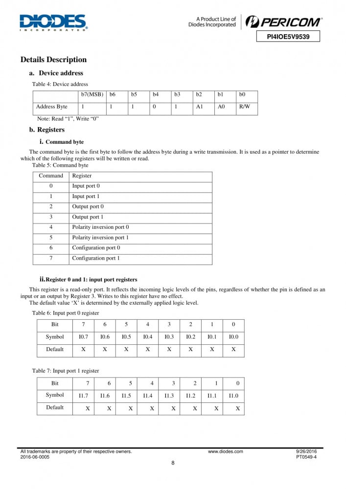 PI4IOE5V9539 datasheet page 8
