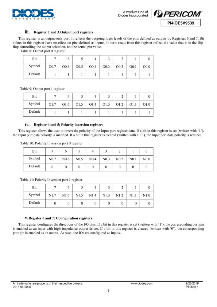 PI4IOE5V9539 datasheet page 9