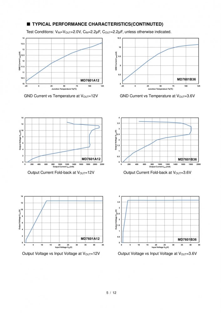 MD7601A30 datasheet page 5