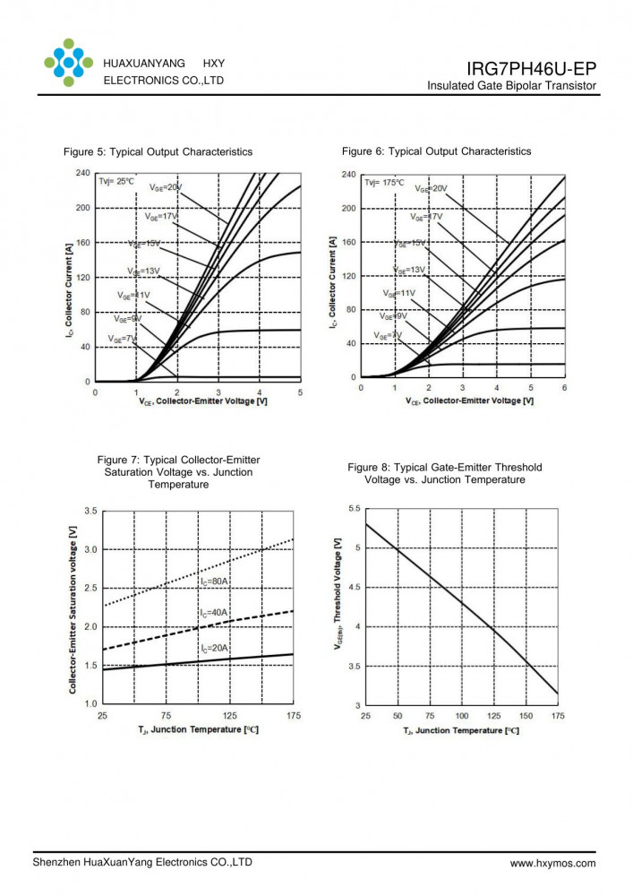 IRG7PH46U-EP-HXY datasheet page 6