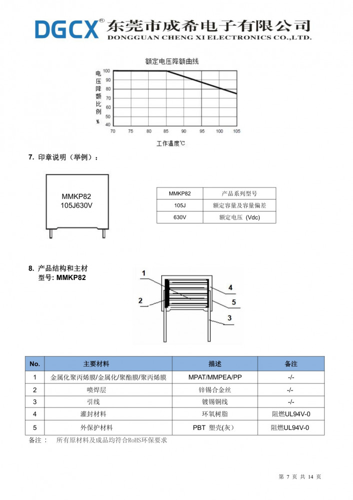 DGCX specification document page 7