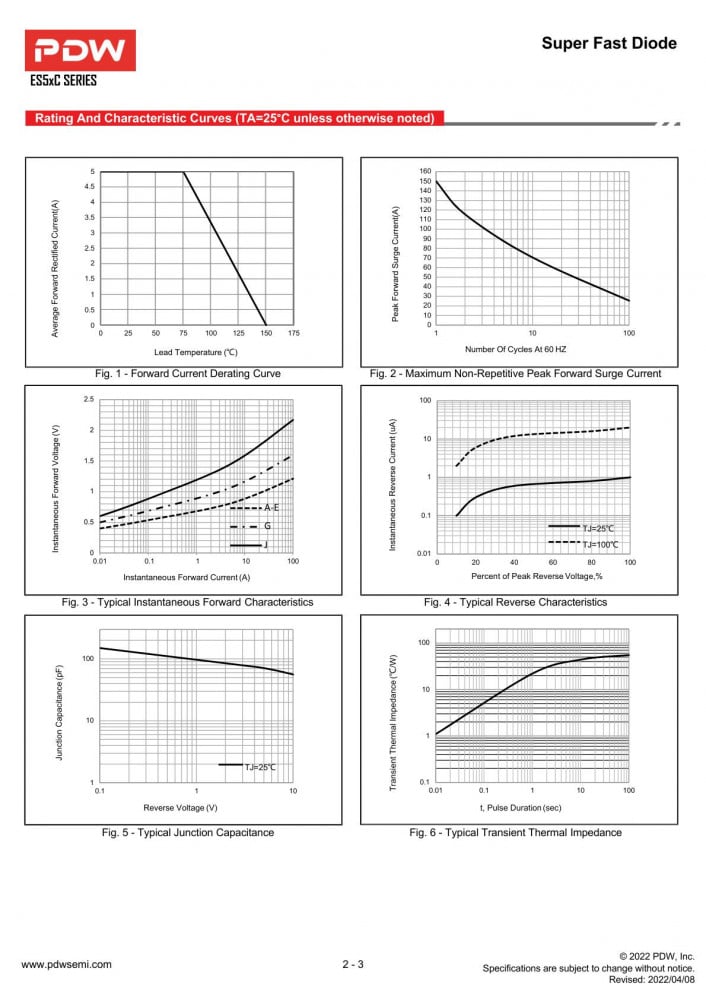PDW ES5GC datasheet page 2