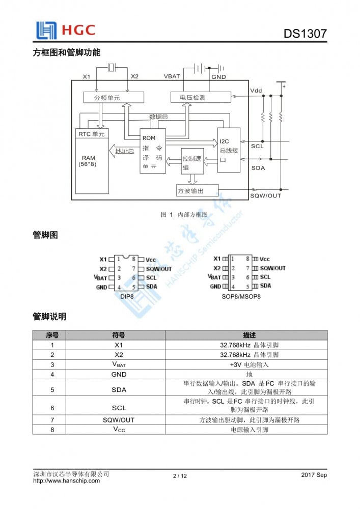 DS1307CDRG datasheet page 2
