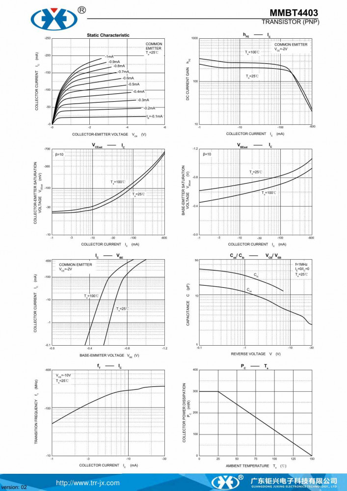 MMBT4403 2T datasheet page 2