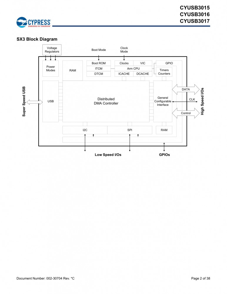 CYUSB3015-BZXI document page 3
