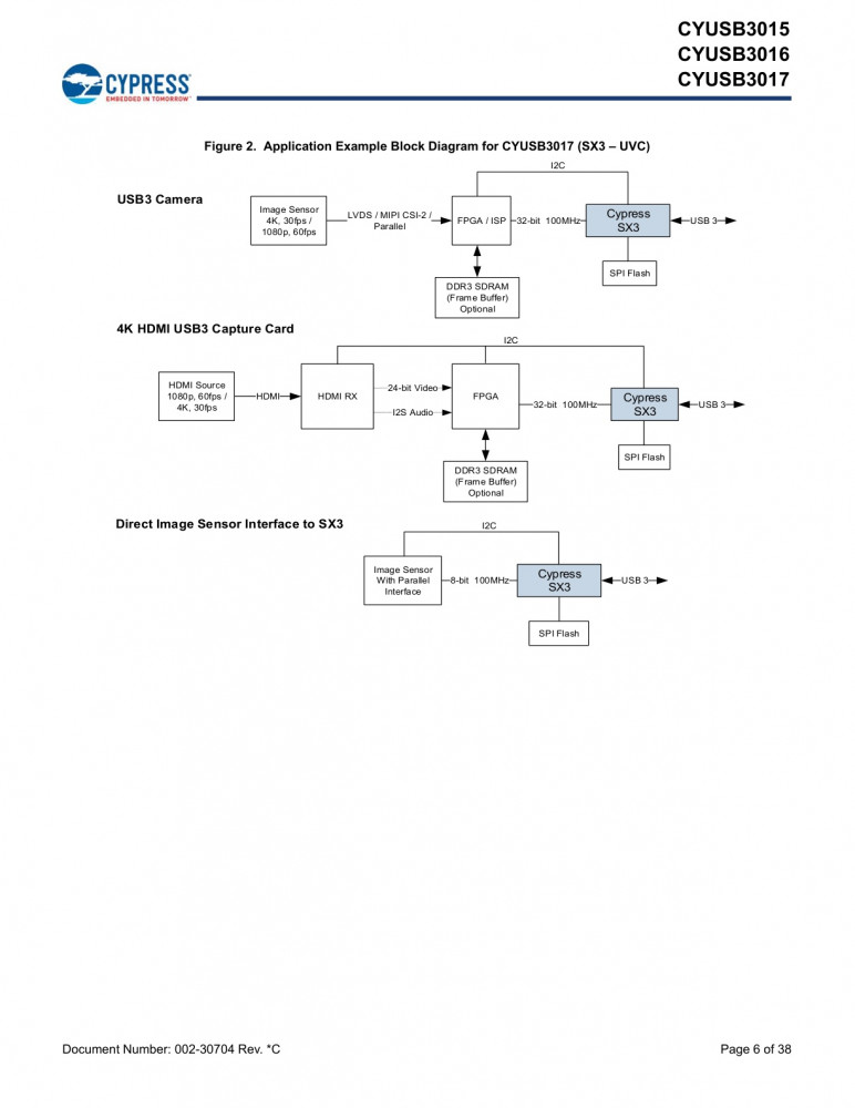 CYUSB3015-BZXI document page 7