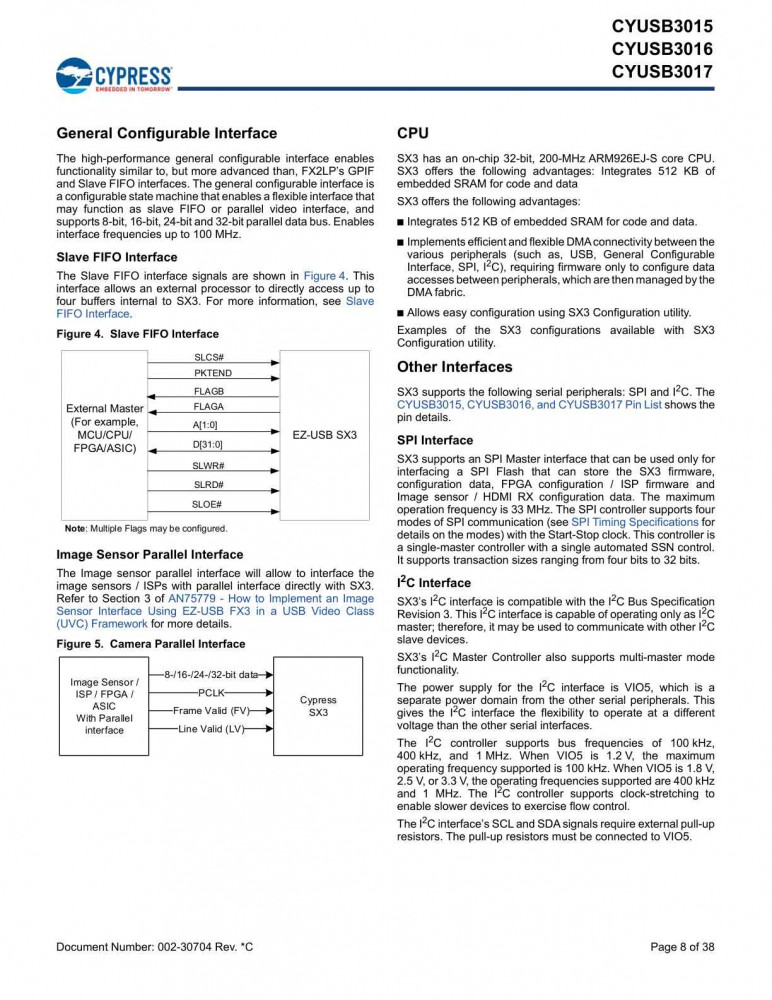 CYUSB3015-BZXI document page 9