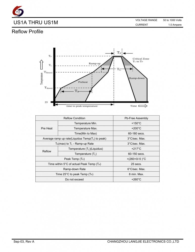 US1M datasheet page 5