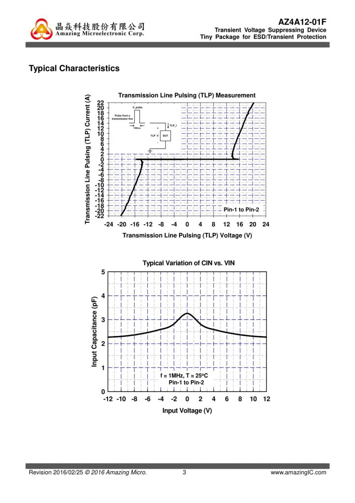 AZ4A12-01F datasheet page 3