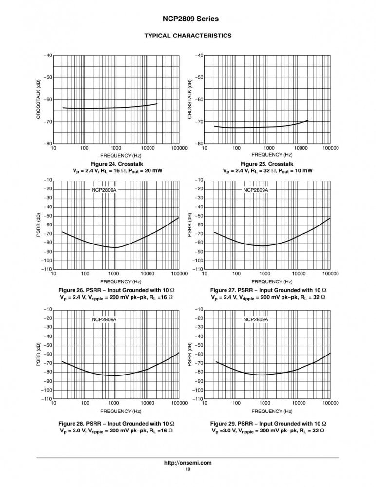 NCP2809BGEVB technical document page 10