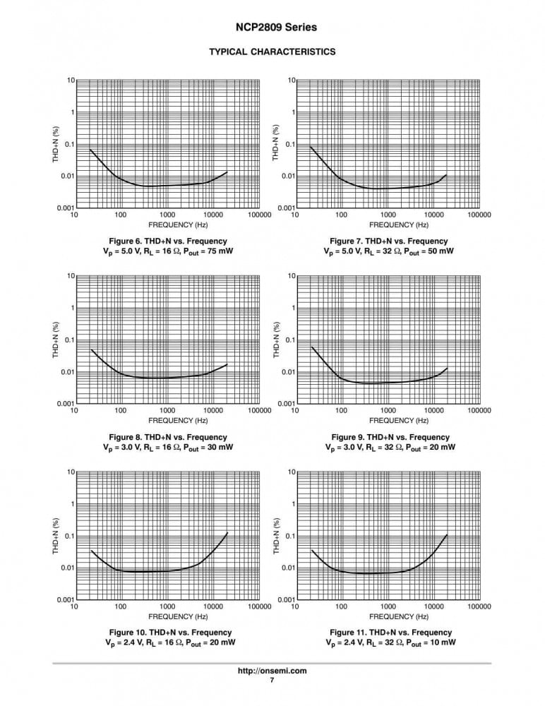NCP2809BGEVB technical document page 7
