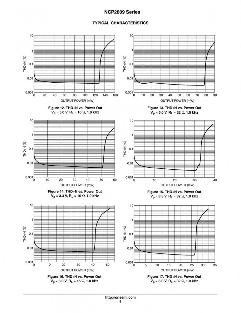 NCP2809BGEVB technical document page 8