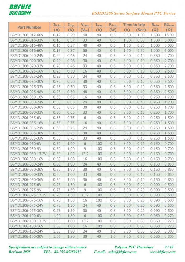 BHFUSE BSMD1206 datasheet page 2