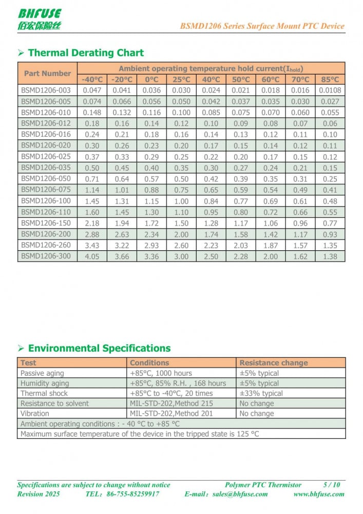 BHFUSE BSMD1206 datasheet page 5