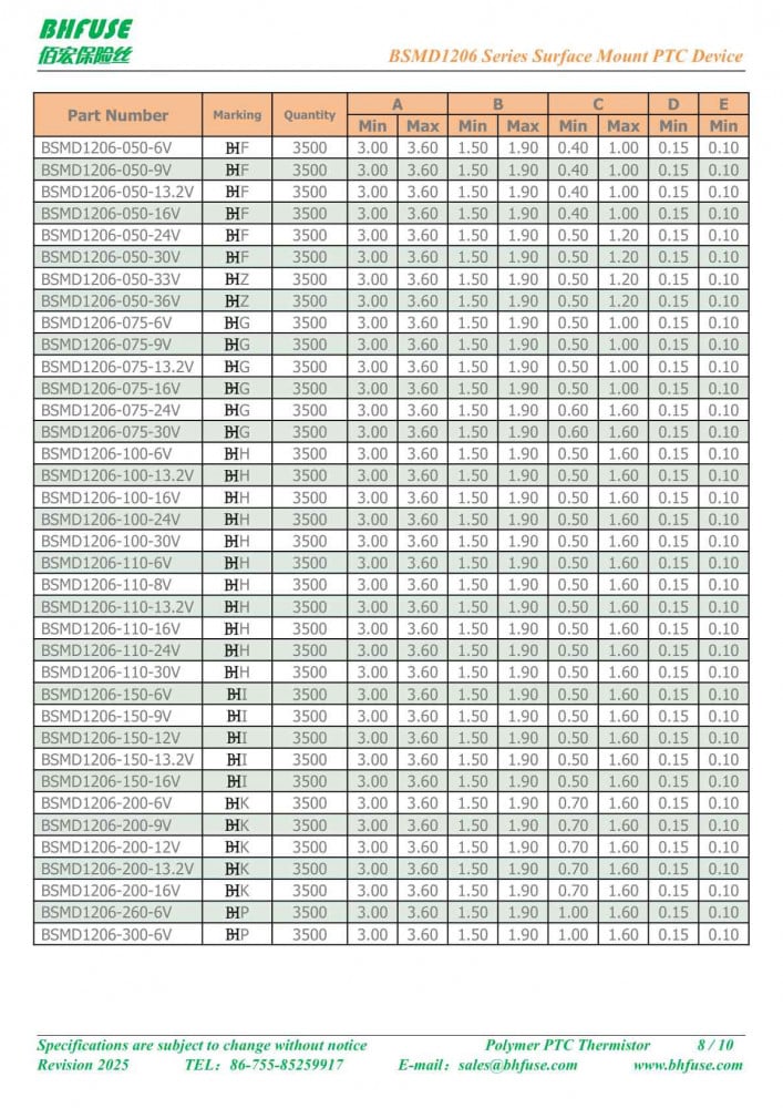 BHFUSE BSMD1206 datasheet page 8