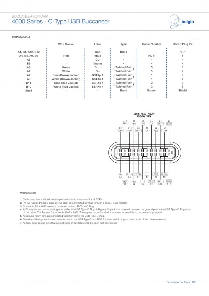 Bulgin PXP4041 technical document page 5