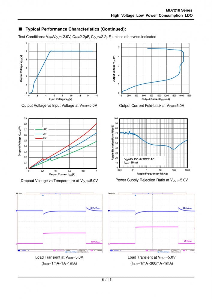 MD7218 series datasheet page 6