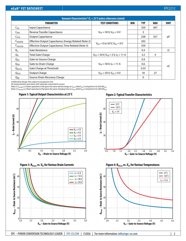 EPC2212 datasheet page 2