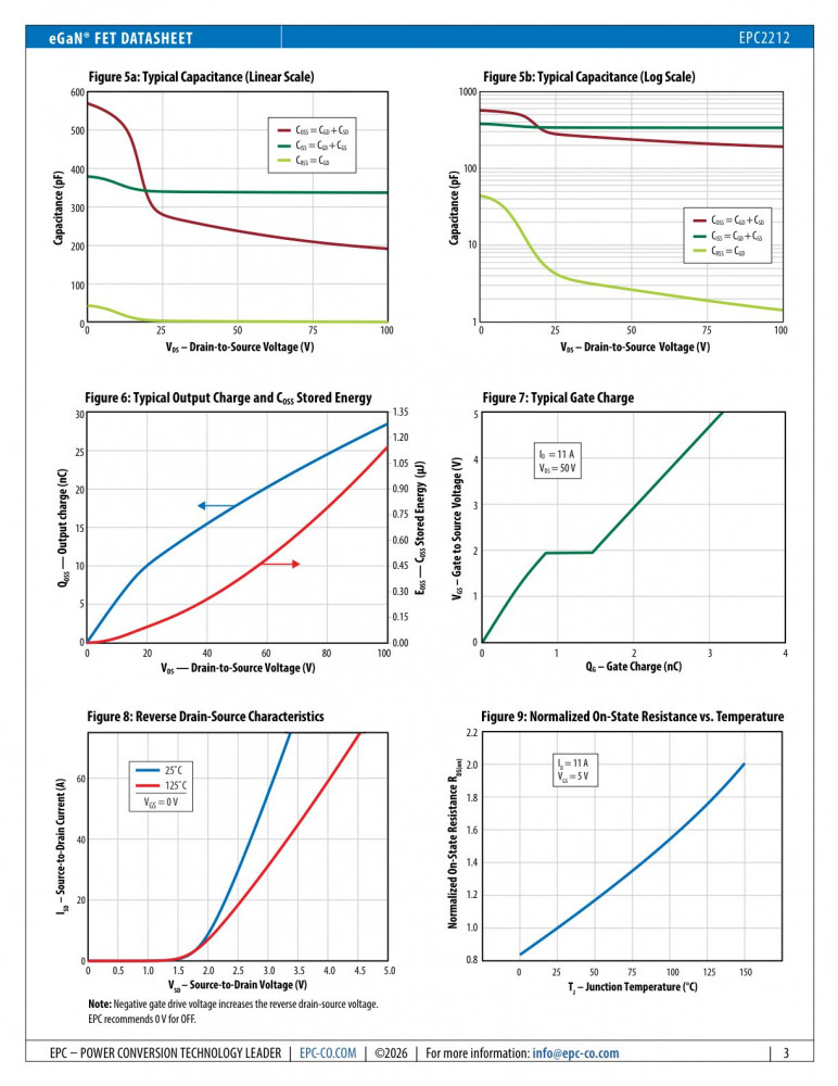 EPC2212 datasheet page 3