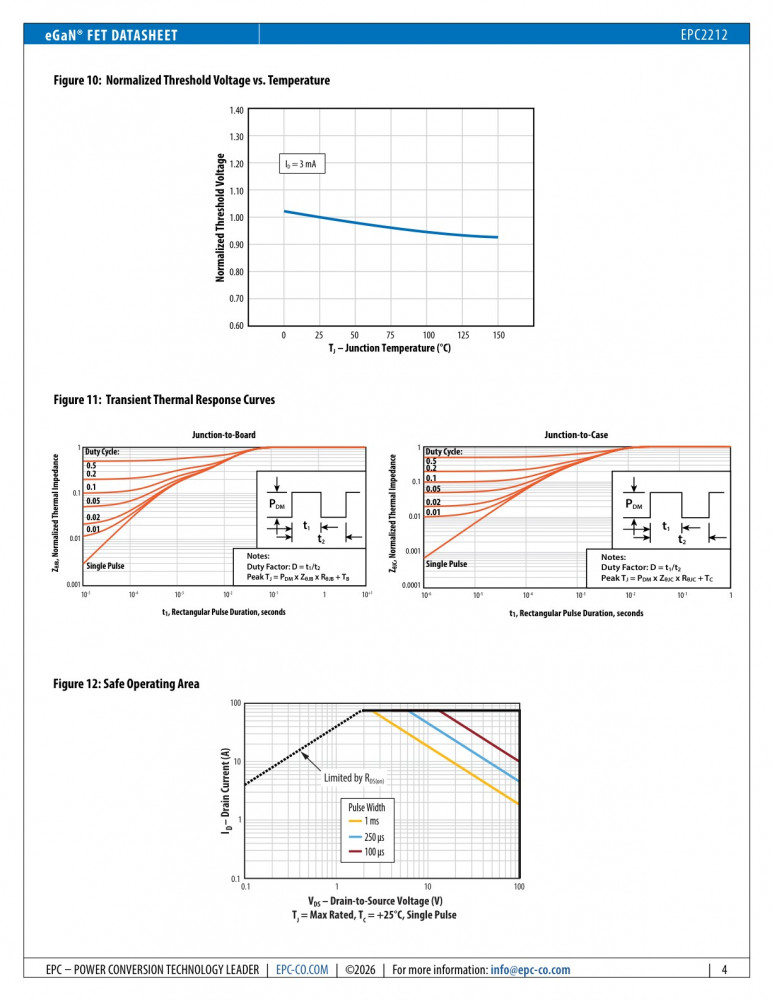 EPC2212 datasheet page 4