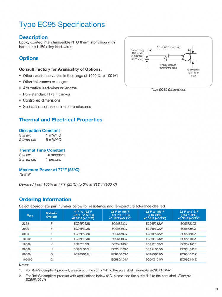 Amphenol Type 95 thermistor datasheet page 3