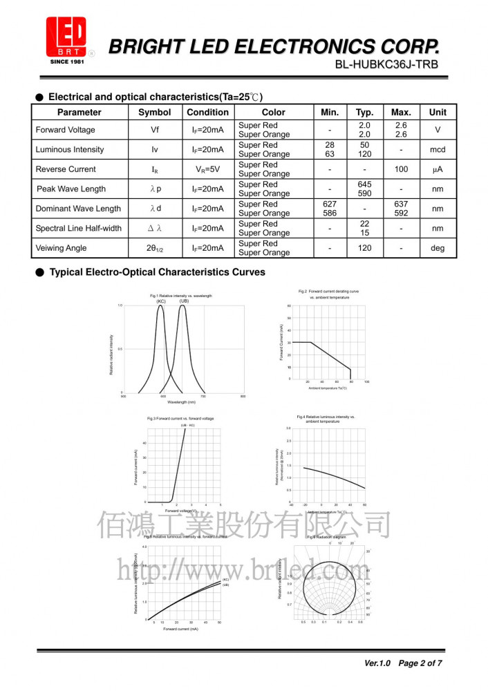 BL-HUBKC36J-TRB datasheet page 2