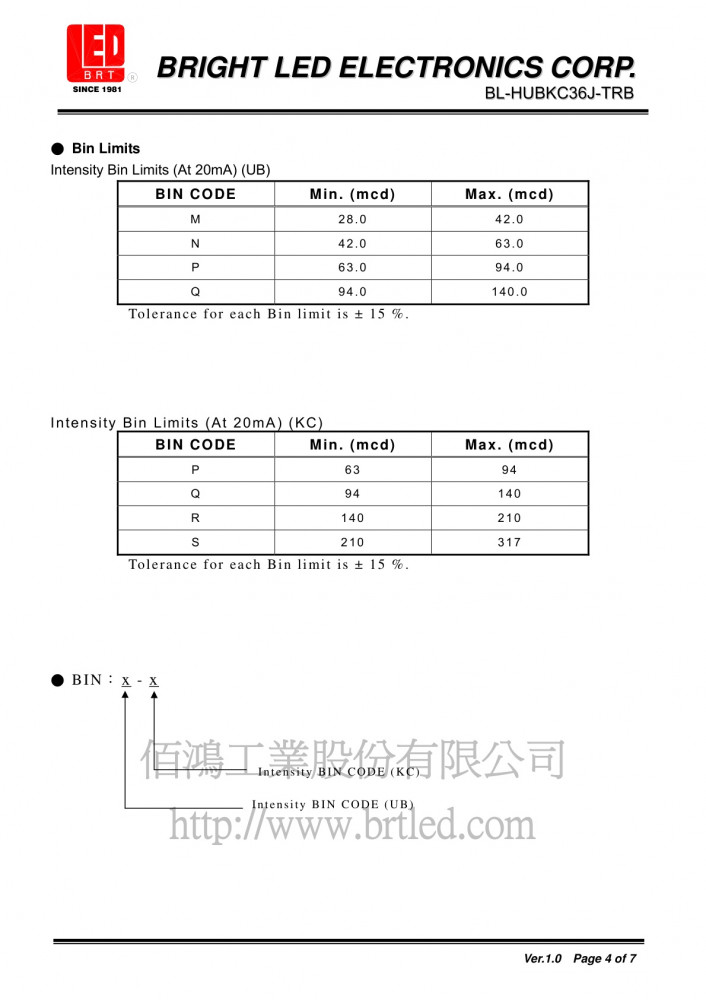 BL-HUBKC36J-TRB datasheet page 4