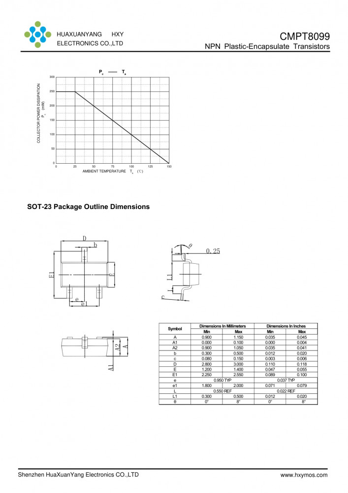 CMPT8099-HXY datasheet page 3