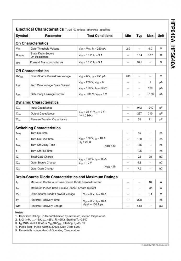 HFP640A datasheet page 2