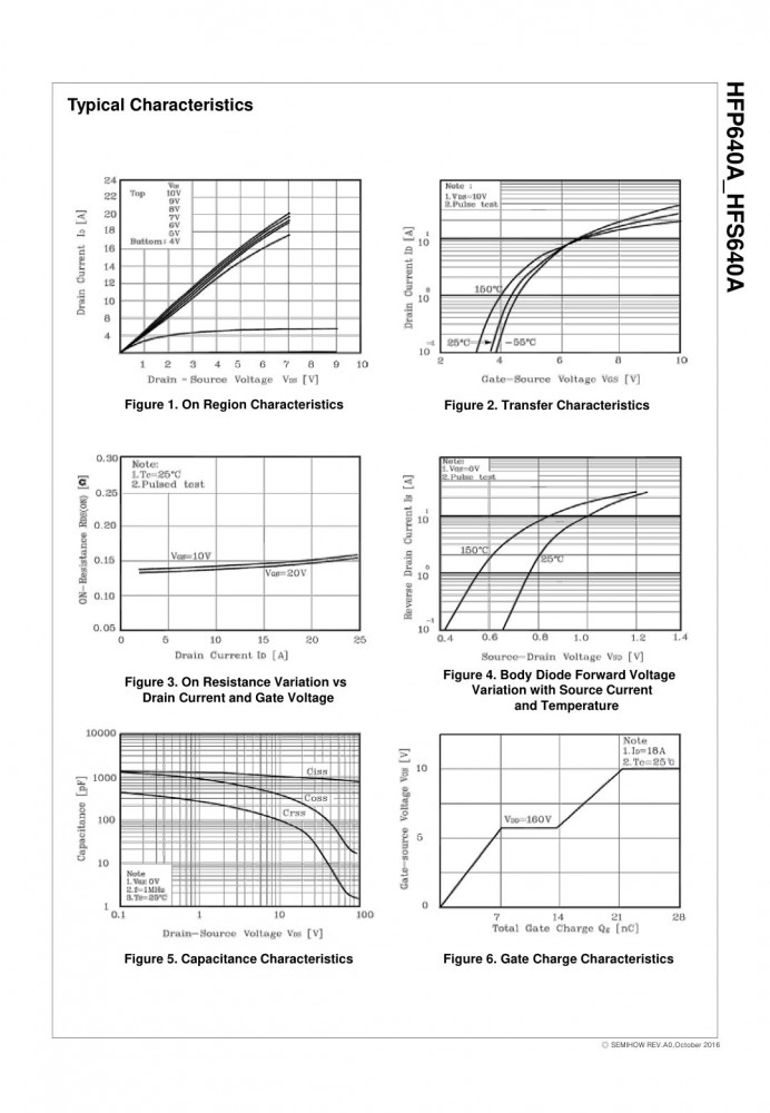 HFP640A datasheet page 3
