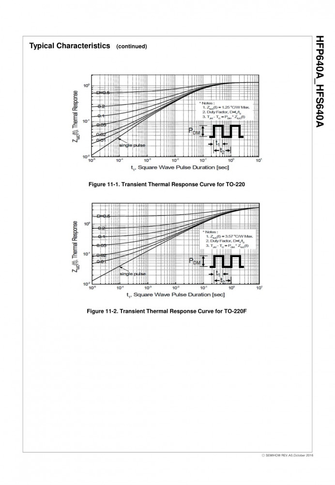 HFP640A datasheet page 5