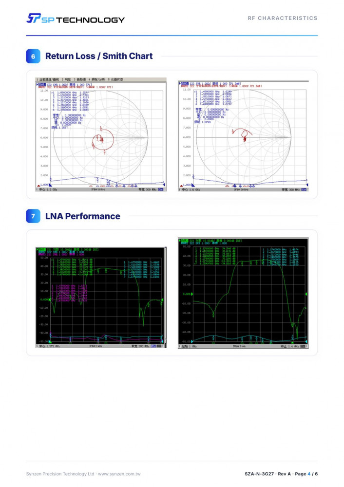 SZA-N-3G27 product document page 4