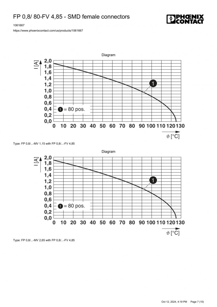 Phoenix Contact 1061667 technical document page 7