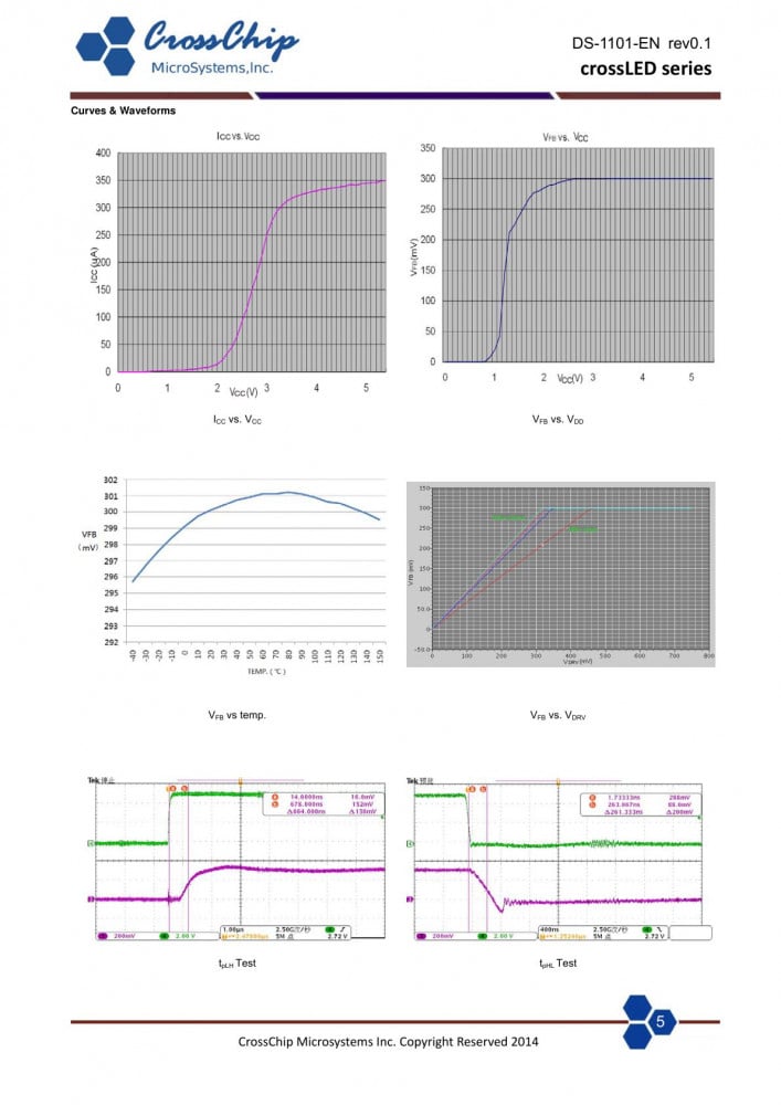 INK1101ST datasheet page 5